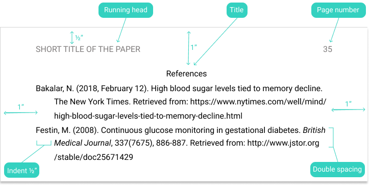 APA Reference Page 6th Edition Formatting Requirements