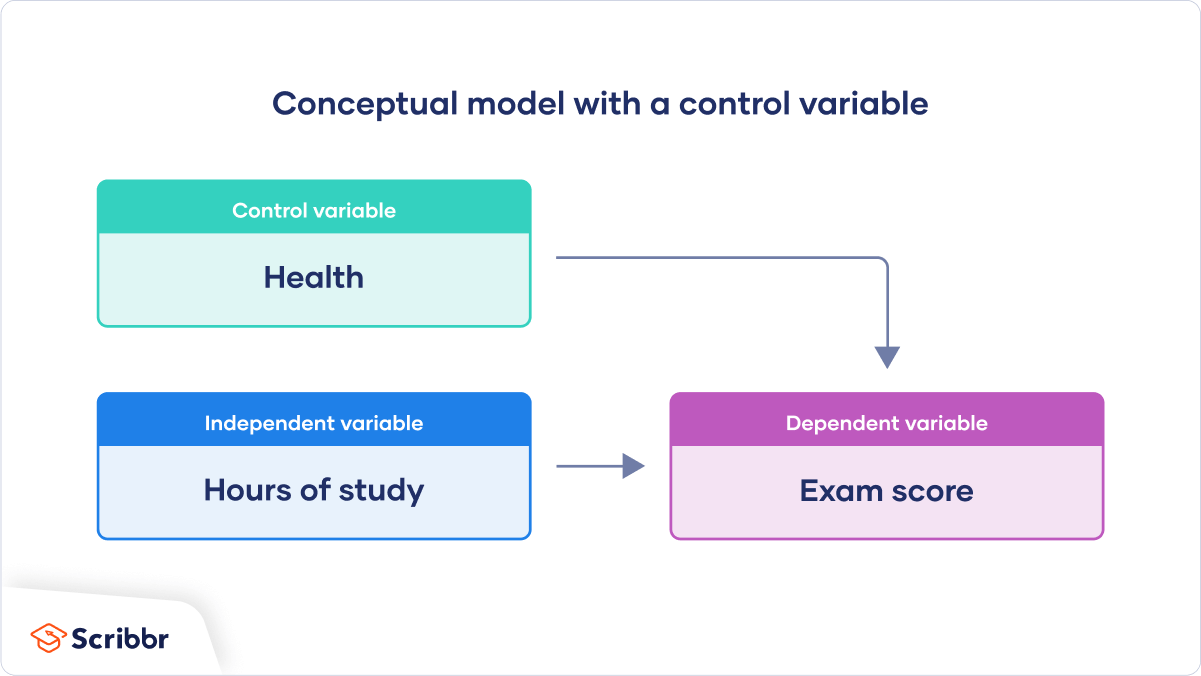 What Is a Conceptual Framework? | Tips & Examples
