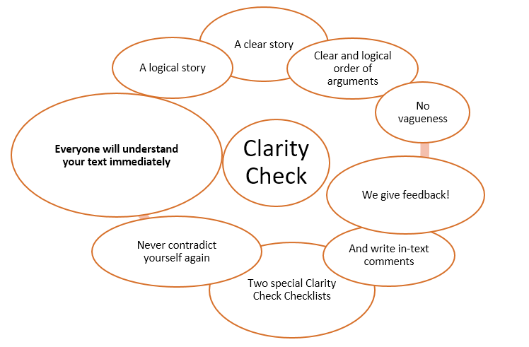 Academic Proofreading & Editing Services in 24h | Easy & Confidential