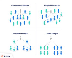 Sampling Methods | Types, Techniques & Examples