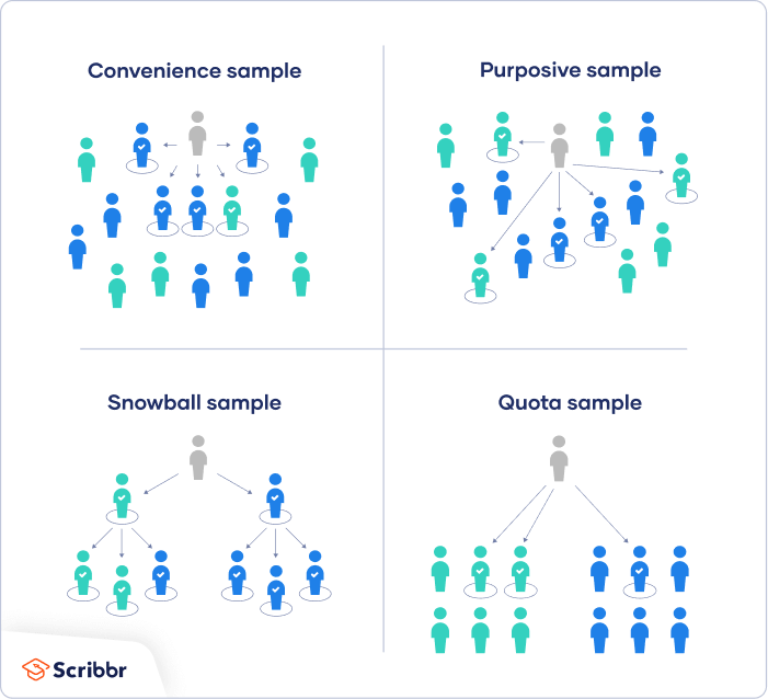 Sampling Methods Types Techniques Examples 2023 