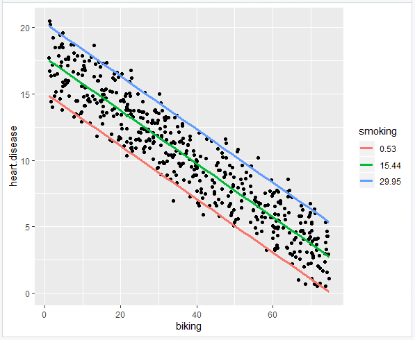 Linear Regression in R | A Step-by-Step Guide & Examples