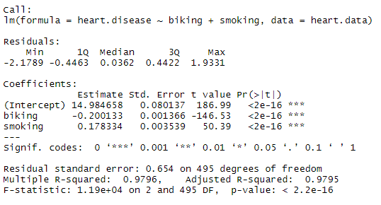 Linear Regression in R | A Step-by-Step Guide & Examples