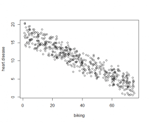 Linear Regression in R | A Step-by-Step Guide & Examples