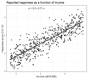 Linear Regression in R | A Step-by-Step Guide & Examples