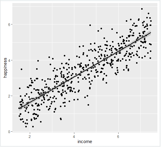 Linear Regression in R | A Step-by-Step Guide & Examples