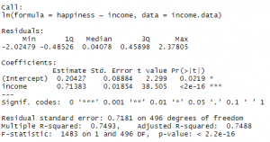 Linear Regression in R | A Step-by-Step Guide & Examples