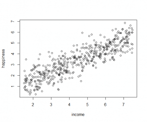 Linear Regression in R | A Step-by-Step Guide & Examples