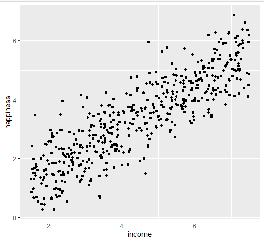 Linear Regression in R | A Step-by-Step Guide & Examples