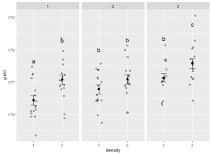 ANOVA in R | A Complete Step-by-Step Guide with Examples