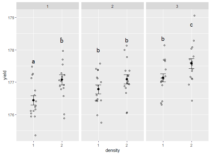 ANOVA in R | A Complete Step-by-Step Guide with Examples