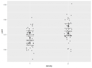 ANOVA in R | A Complete Step-by-Step Guide with Examples