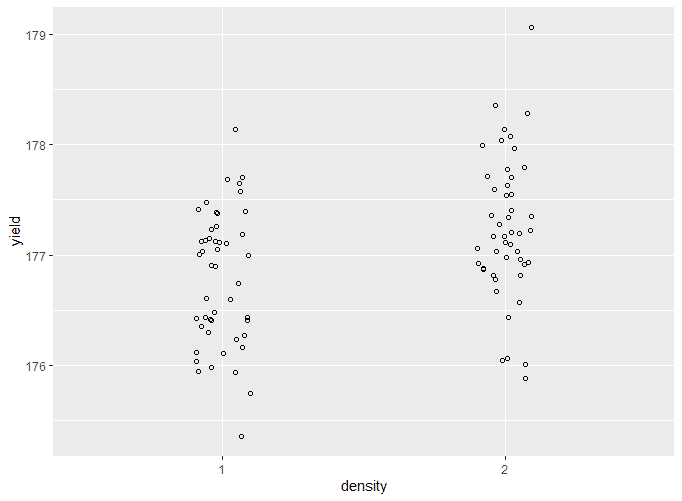 ANOVA in R | A Complete Step-by-Step Guide with Examples