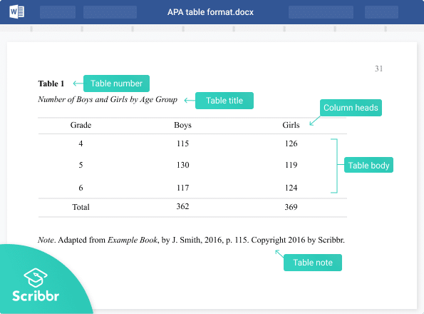 Citing Tables And Figures In Apa Style | Format & Examples