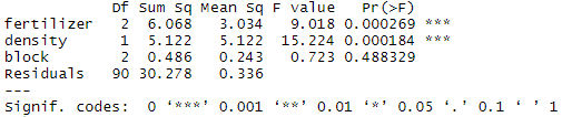 ANOVA in R | A Complete Step-by-Step Guide with Examples
