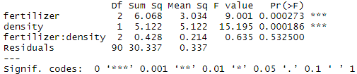 ANOVA in R | A Complete Step-by-Step Guide with Examples