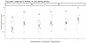 Two-Way ANOVA | Examples & When To Use It