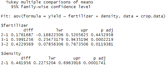 ANOVA in R | A Complete Step-by-Step Guide with Examples