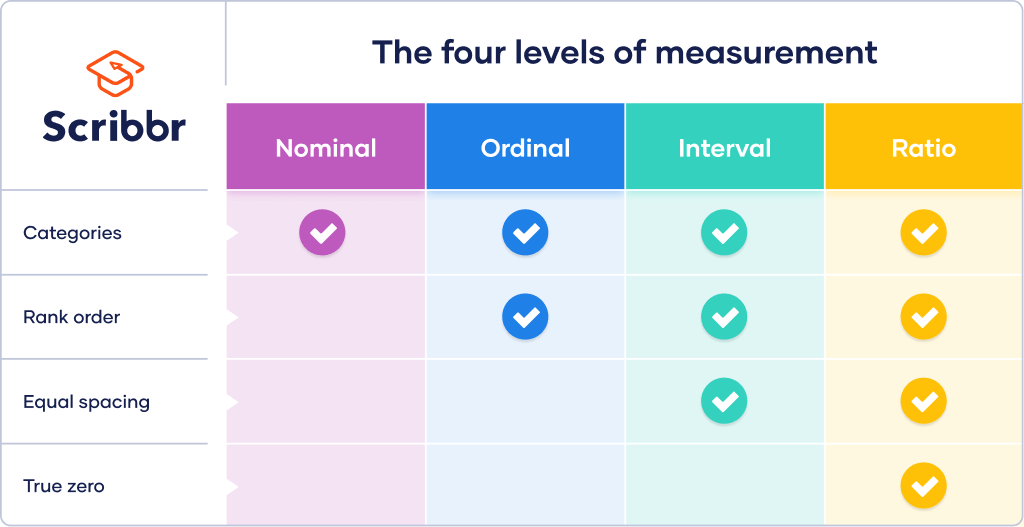 Interval Data Statistics