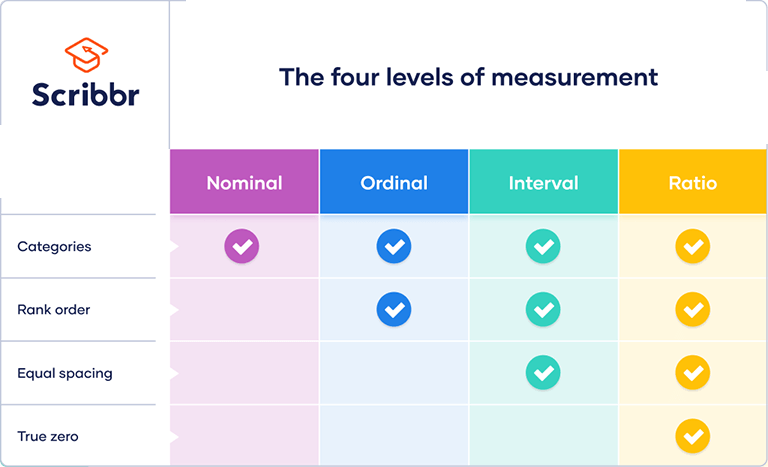 Ordinal Data | Definition, Examples, Data Collection & Analysis