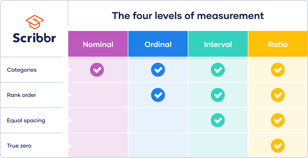 Mesure Nominale Mesure Nominale