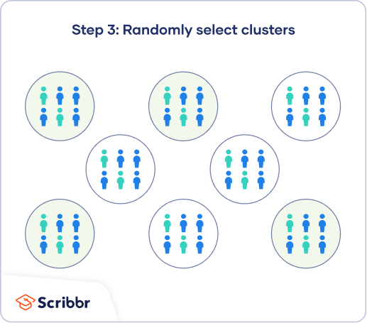 Geclusterde Steekproeven cluster Sampling Met Voorbeelden