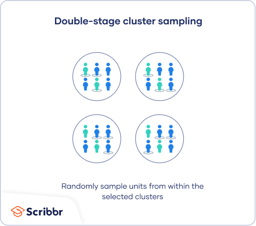 Cluster Sampling | A Simple Step-by-Step Guide with Examples