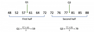 How to Find Interquartile Range (IQR) | Calculator & Examples