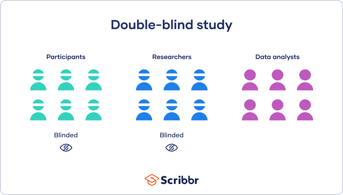 What Is A Double Blind Study Introduction Examples What Is A Double Blind Study Introduction Examples