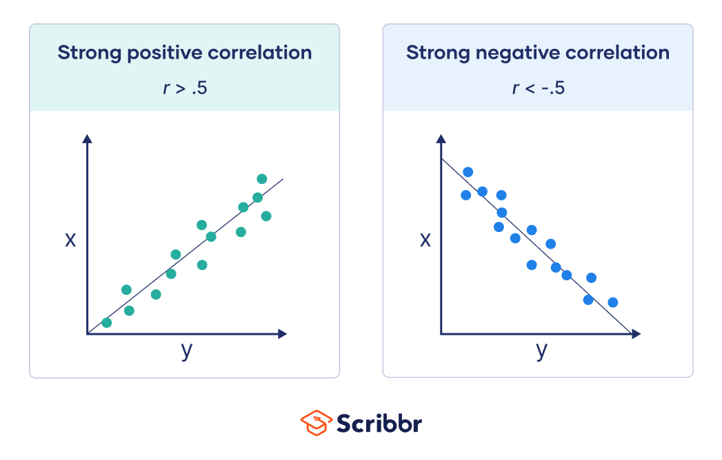 Pearson Correlation Coefficient r Guide Examples Pearson Correlation Coefficient r Guide Examples