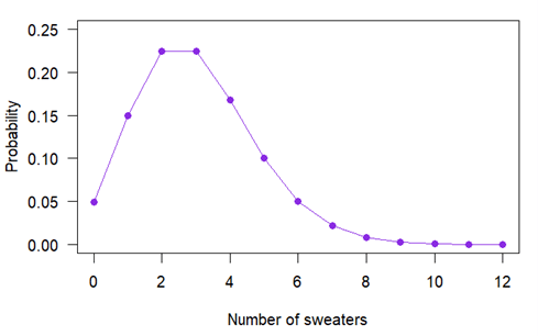 Probability Distribution | Formula, Types, & Examples