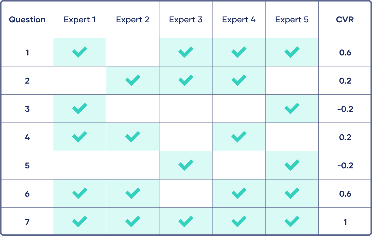 Validity Examples
