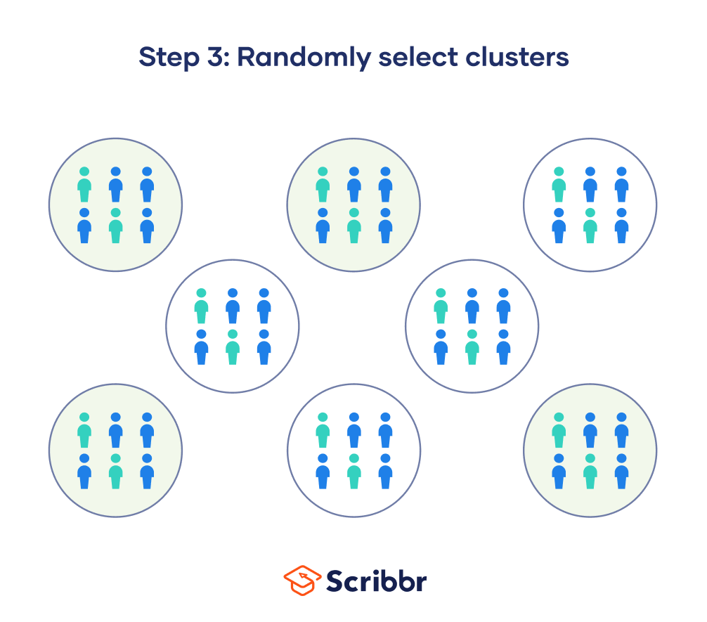 Cluster Sampling A Simple Step by Step Guide With Examples