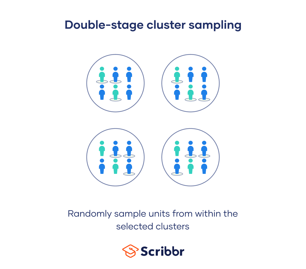 Cluster Sampling