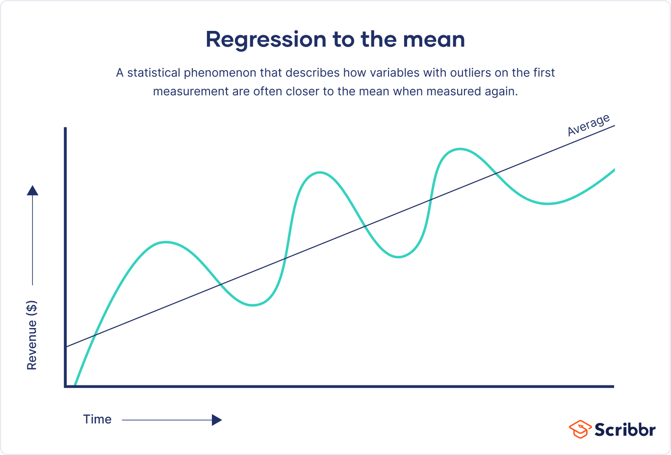Regress