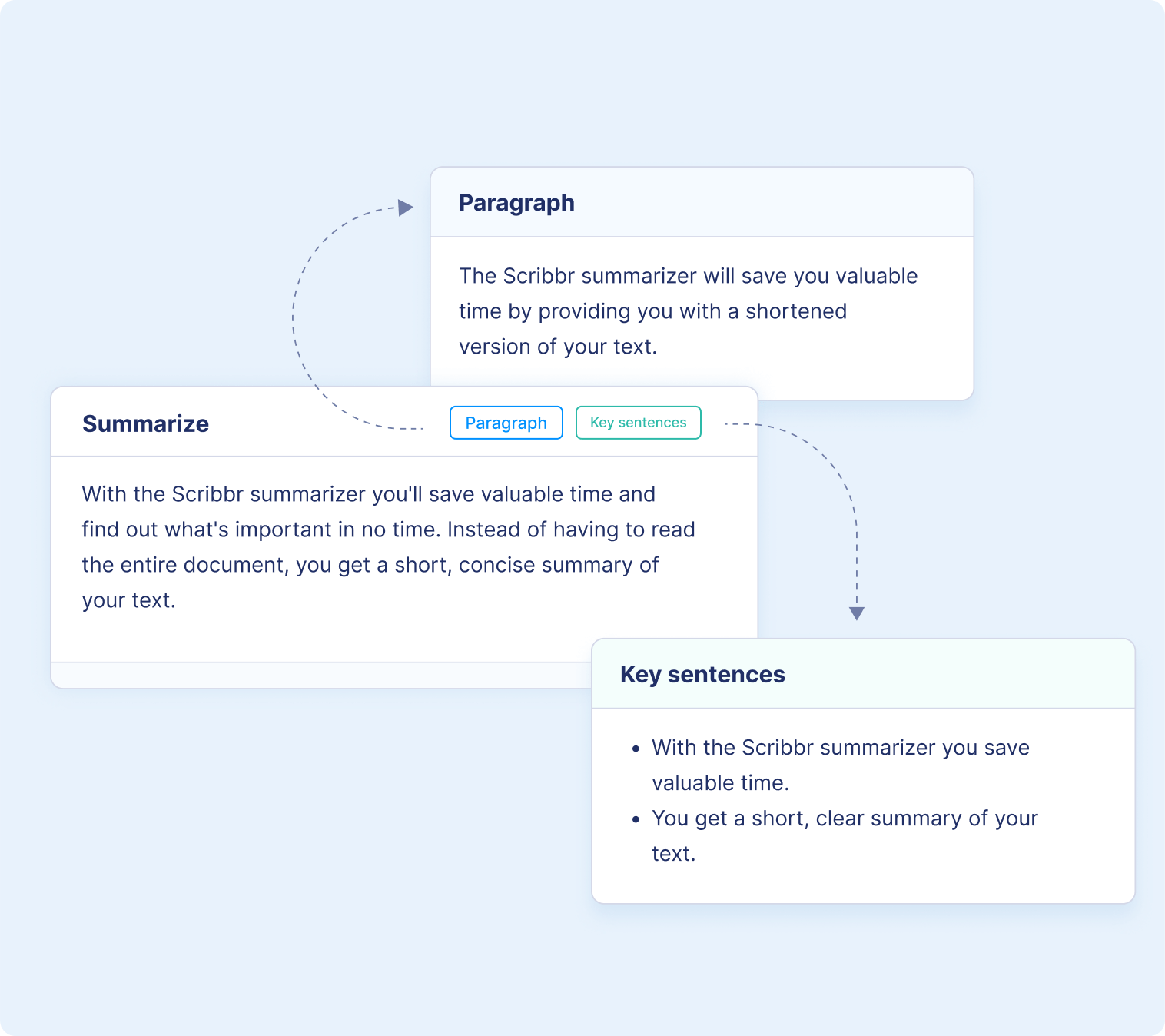 AI Summarizer - Free, Fast, and Ad-Free Summarizing Tool AI Summarizer - Free, Fast, and Ad-Free Summarizing Tool