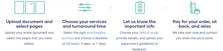 Free Online Proofreader - Scribbr