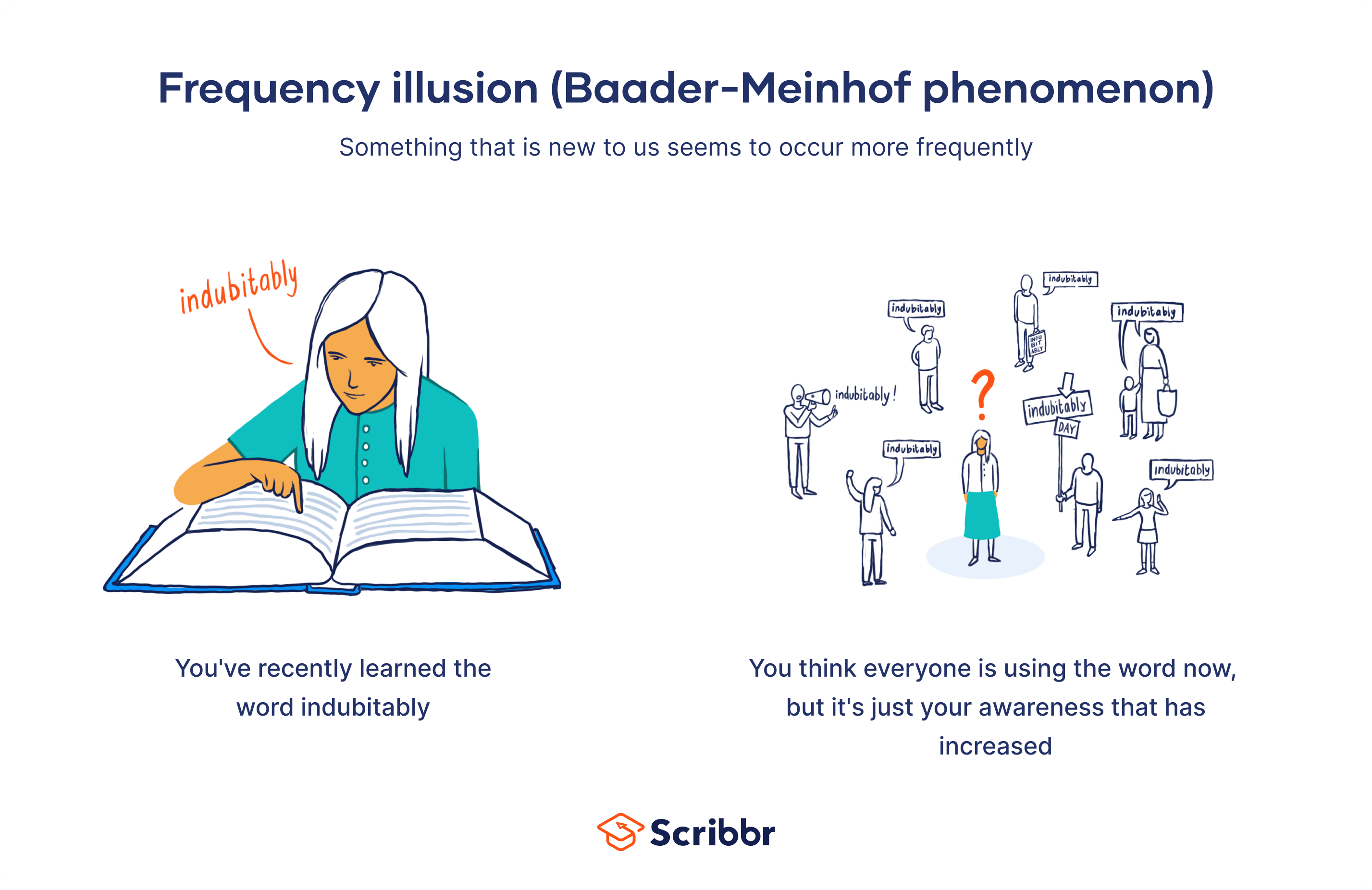 The Baader Meinhof Phenomenon Explained