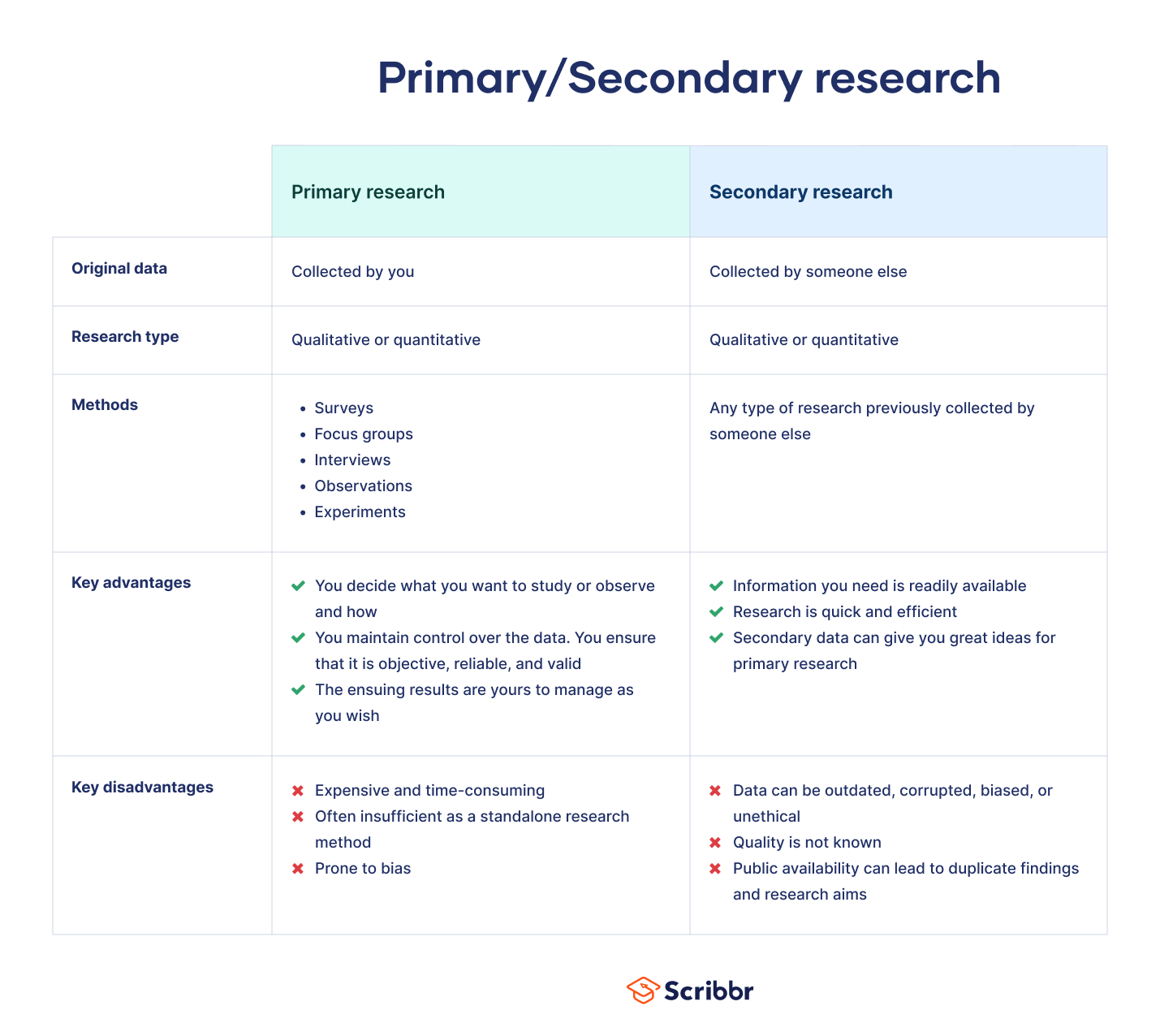Primary Research Definition Types Examples