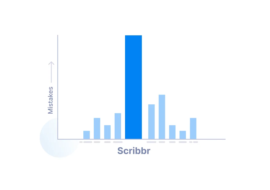 AI Proofreader | Your Paper Corrected in Minutes - Try For Free!